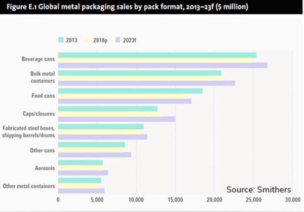 The Future Of Metal Packaging - Tinshine